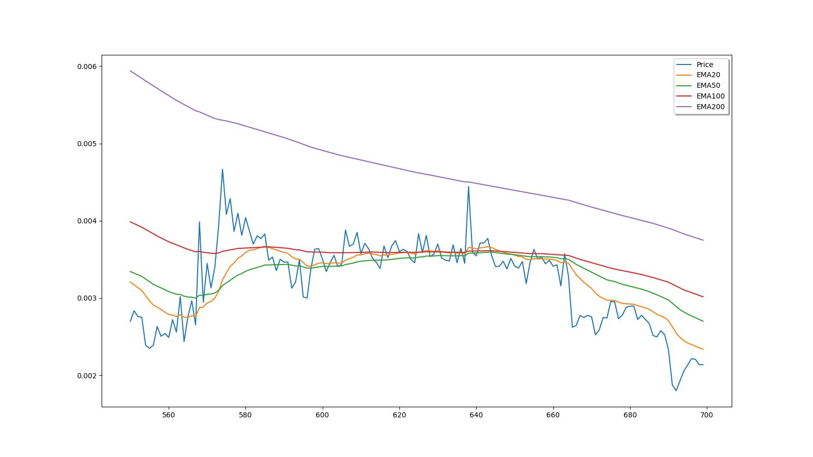 JPG Exponential Moving Averages
