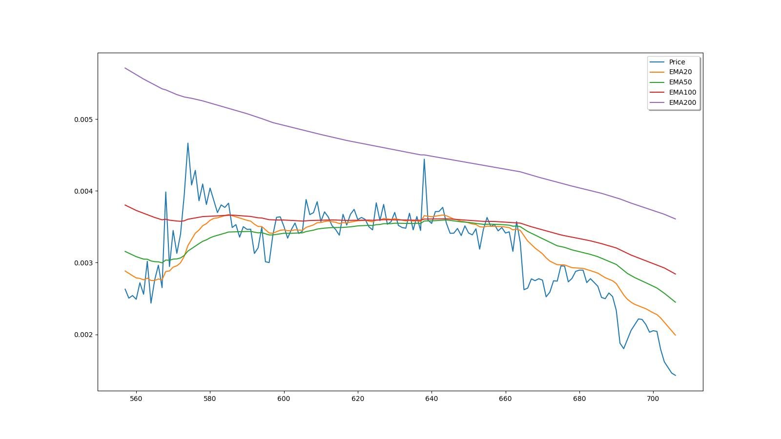 JPG Exponential Moving Averages