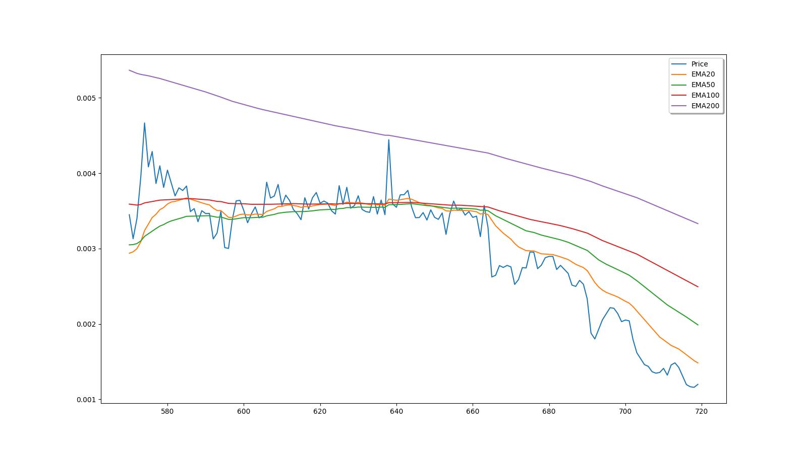 JPG Exponential Moving Averages