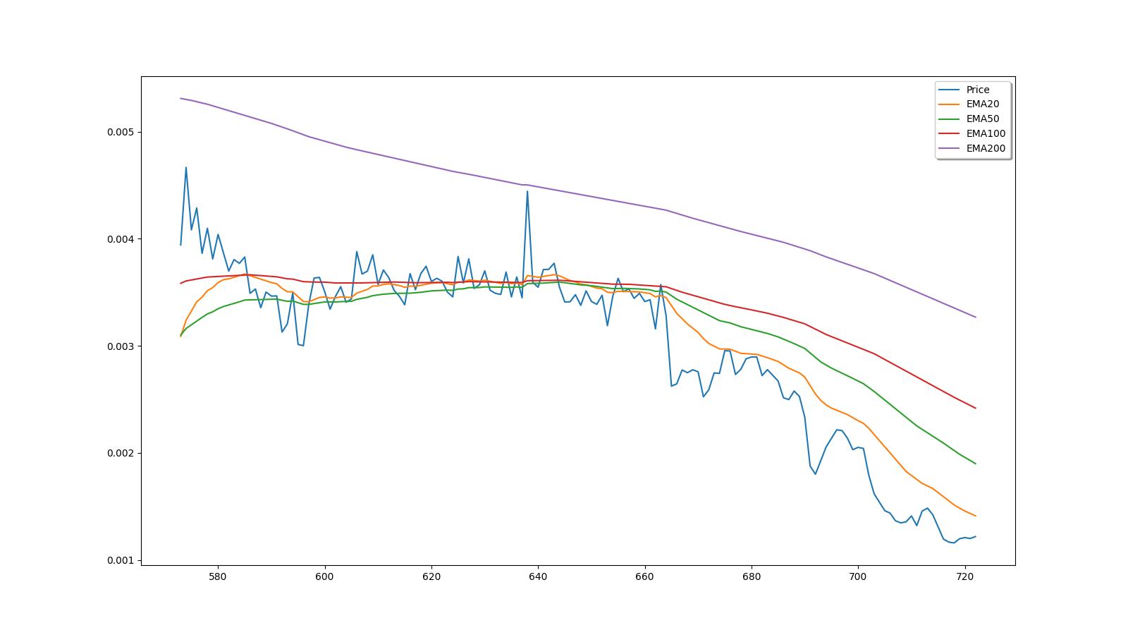 JPG Exponential Moving Averages