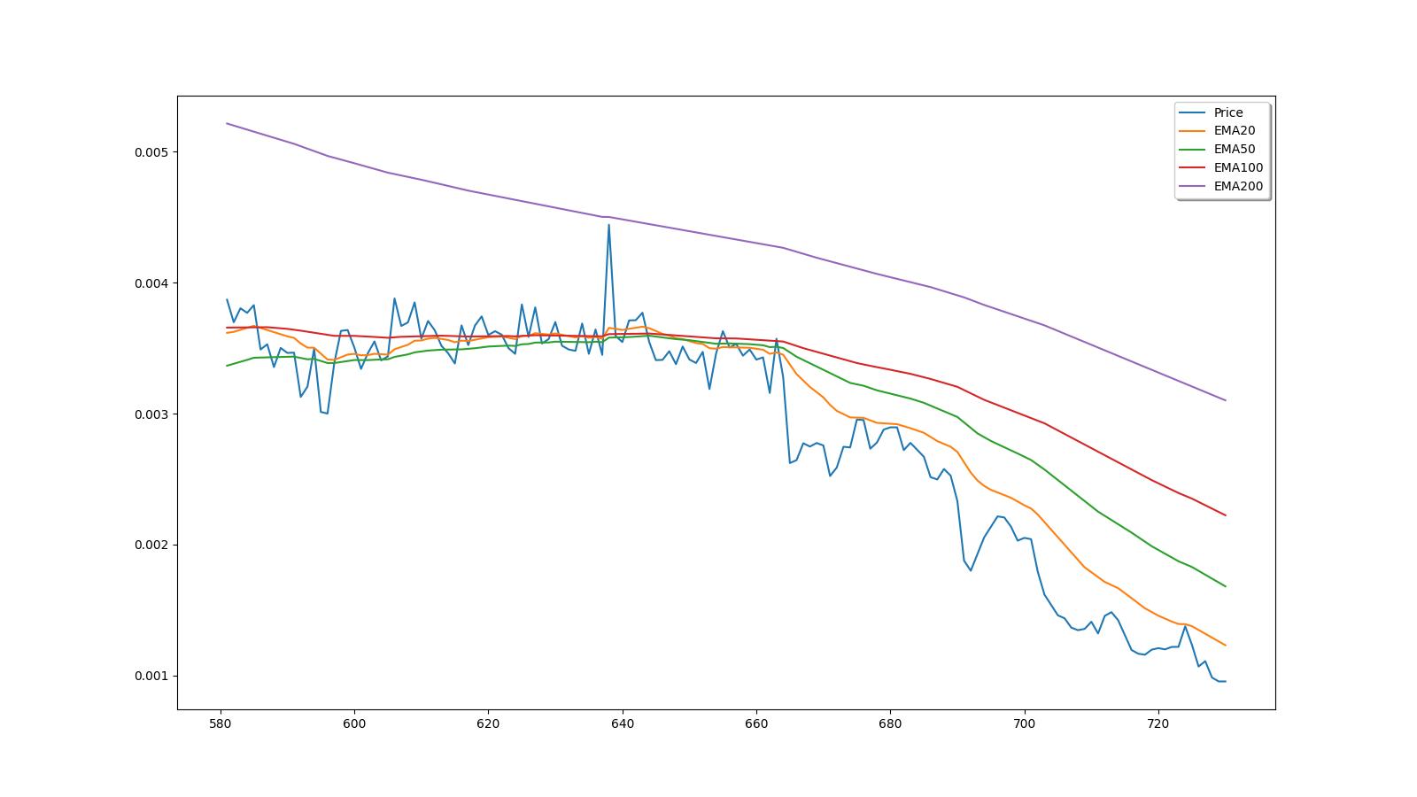 JPG Exponential Moving Averages