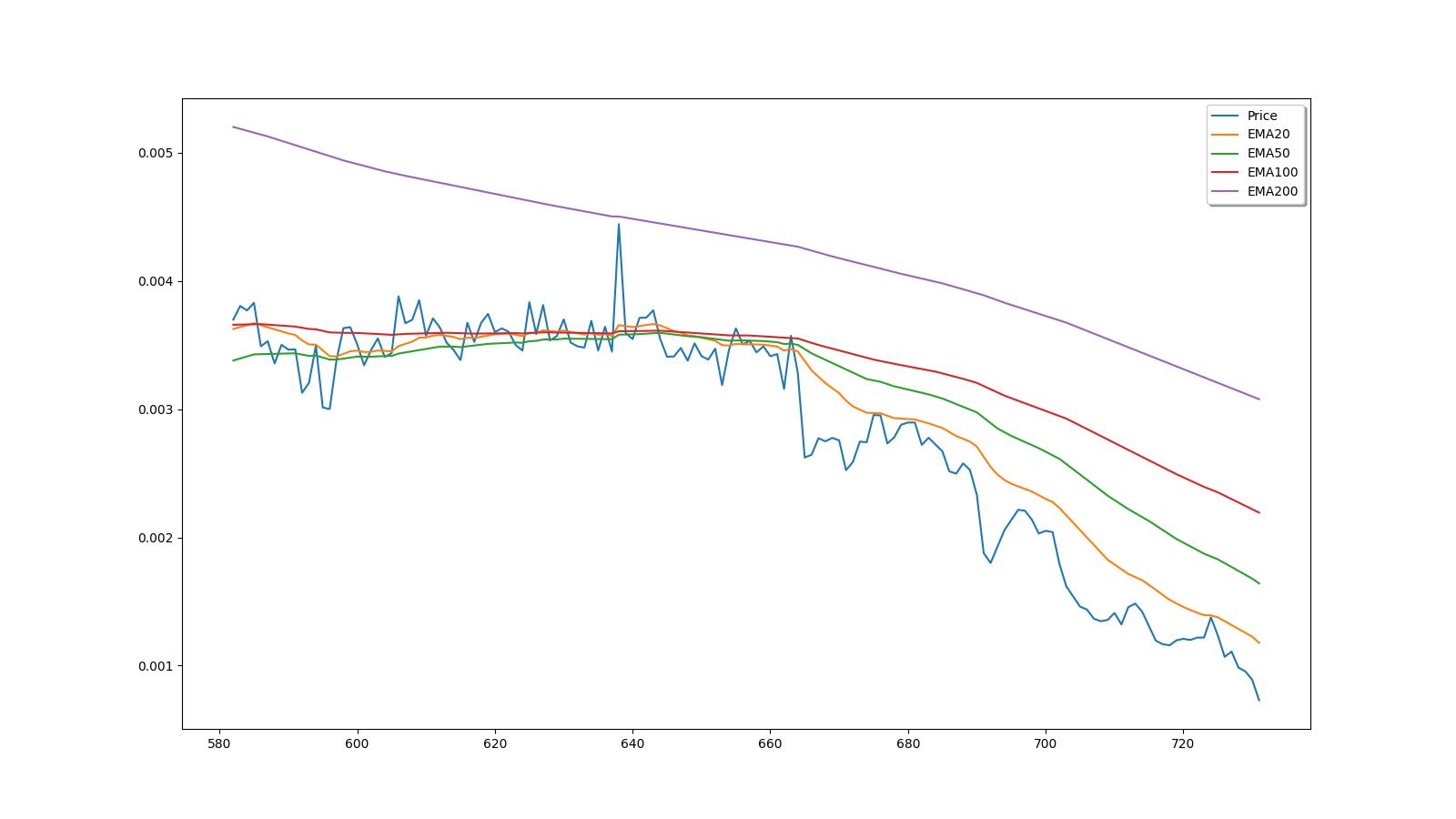 JPG Exponential Moving Averages