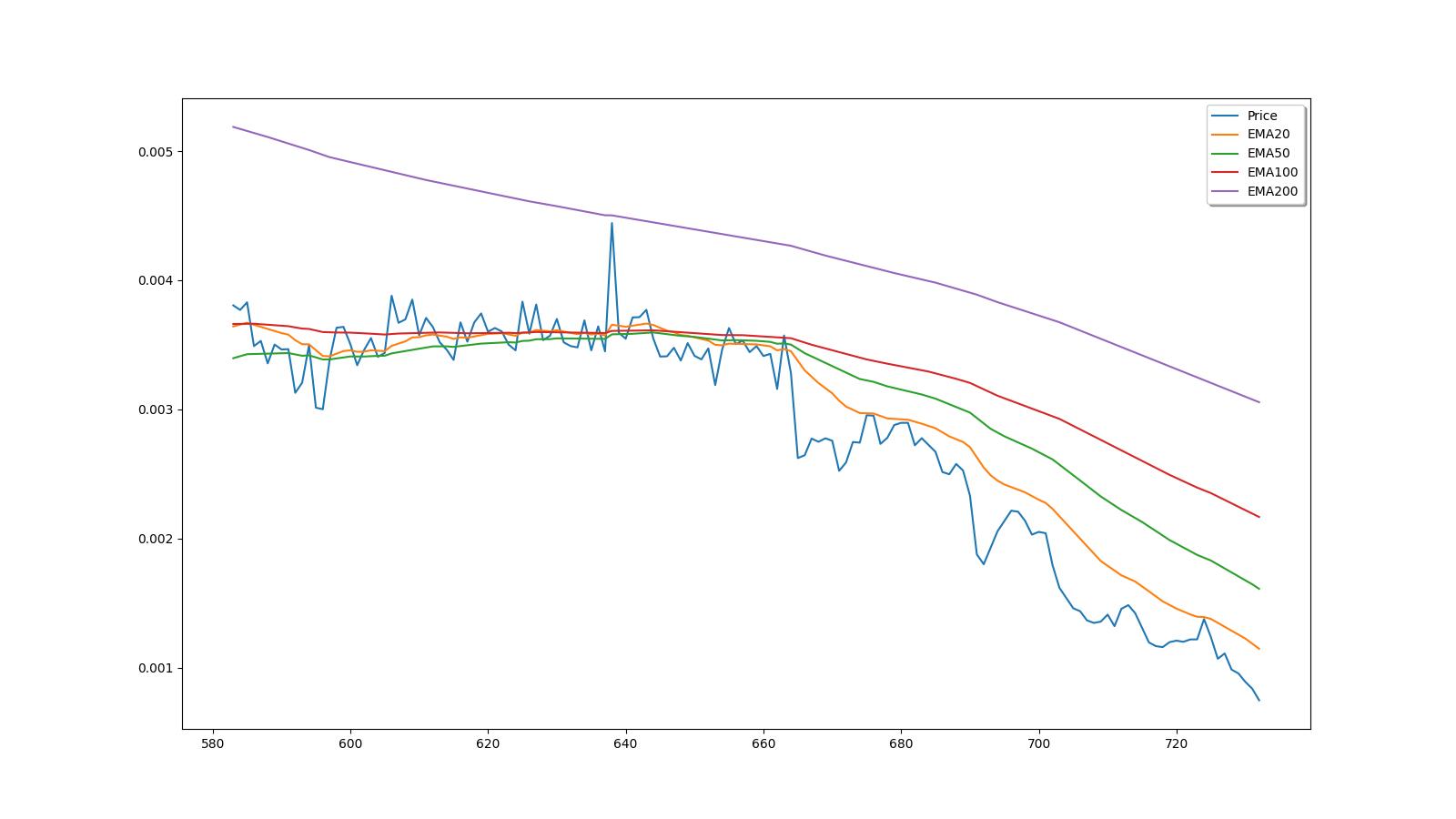 JPG Exponential Moving Averages
