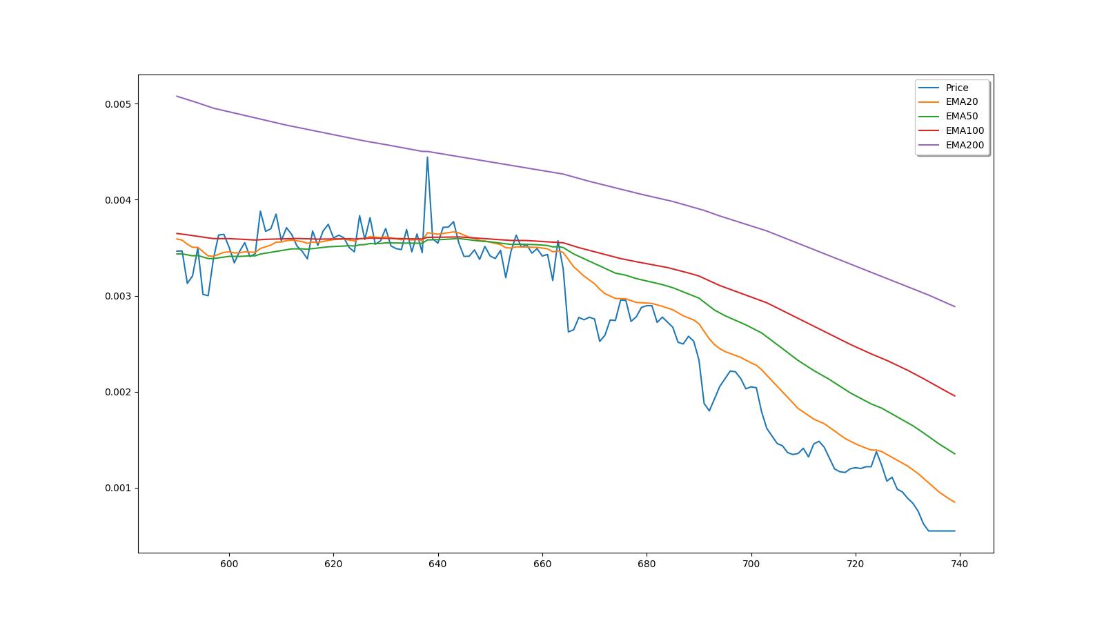 JPG Exponential Moving Averages