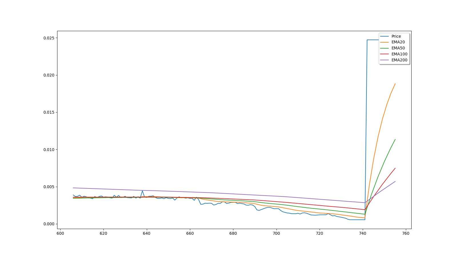 JPG Exponential Moving Averages