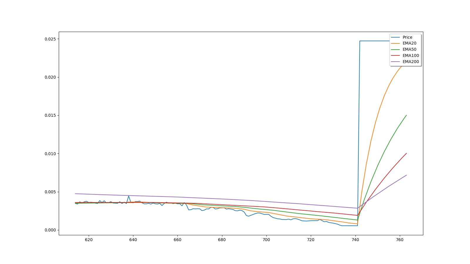 JPG Exponential Moving Averages