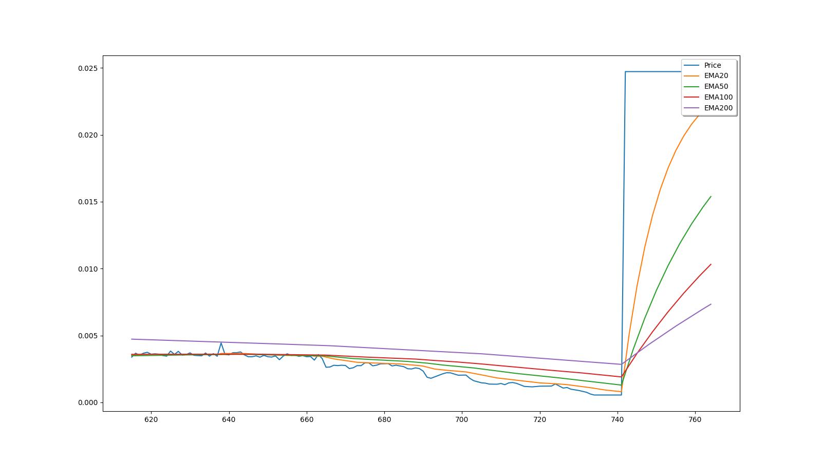 JPG Exponential Moving Averages