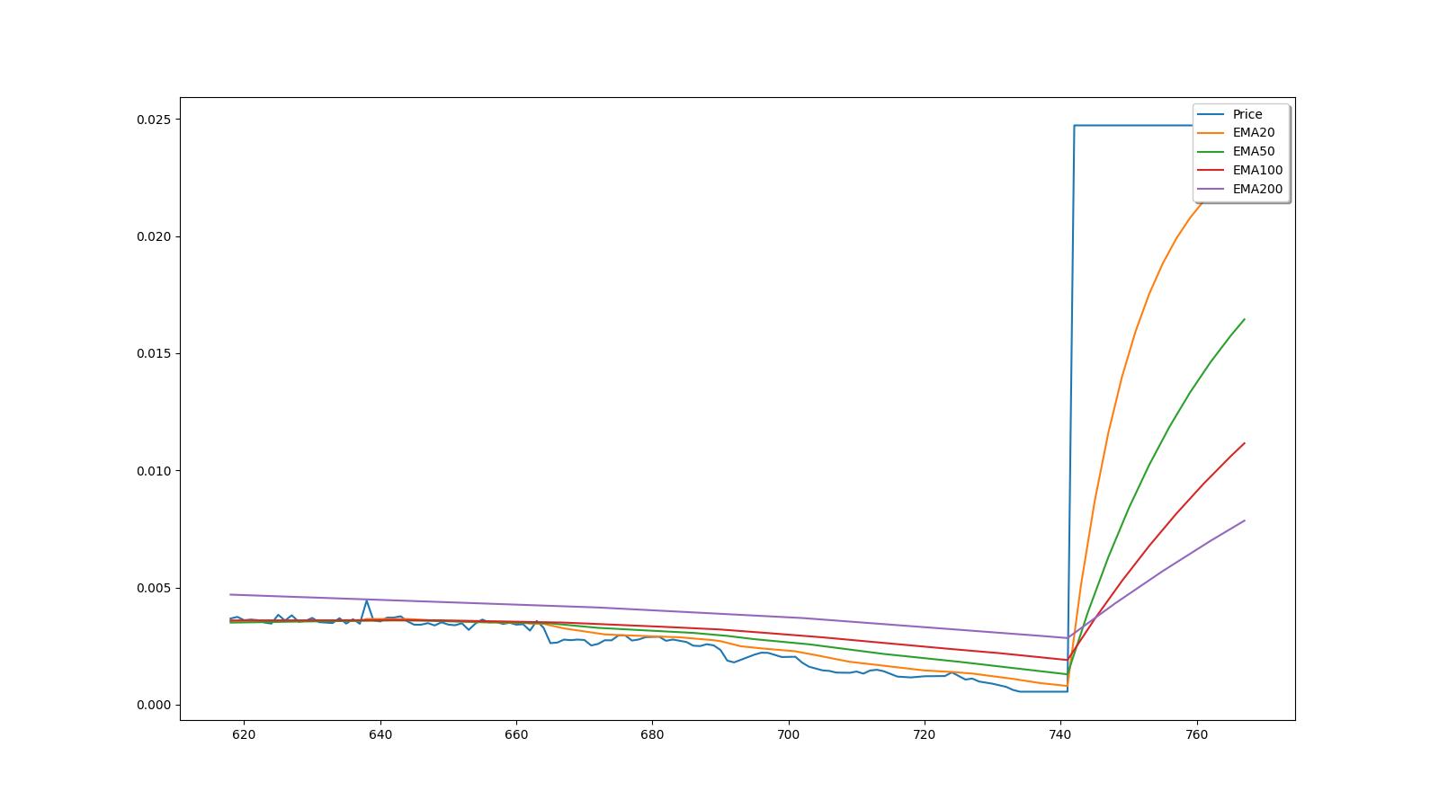 JPG Exponential Moving Averages
