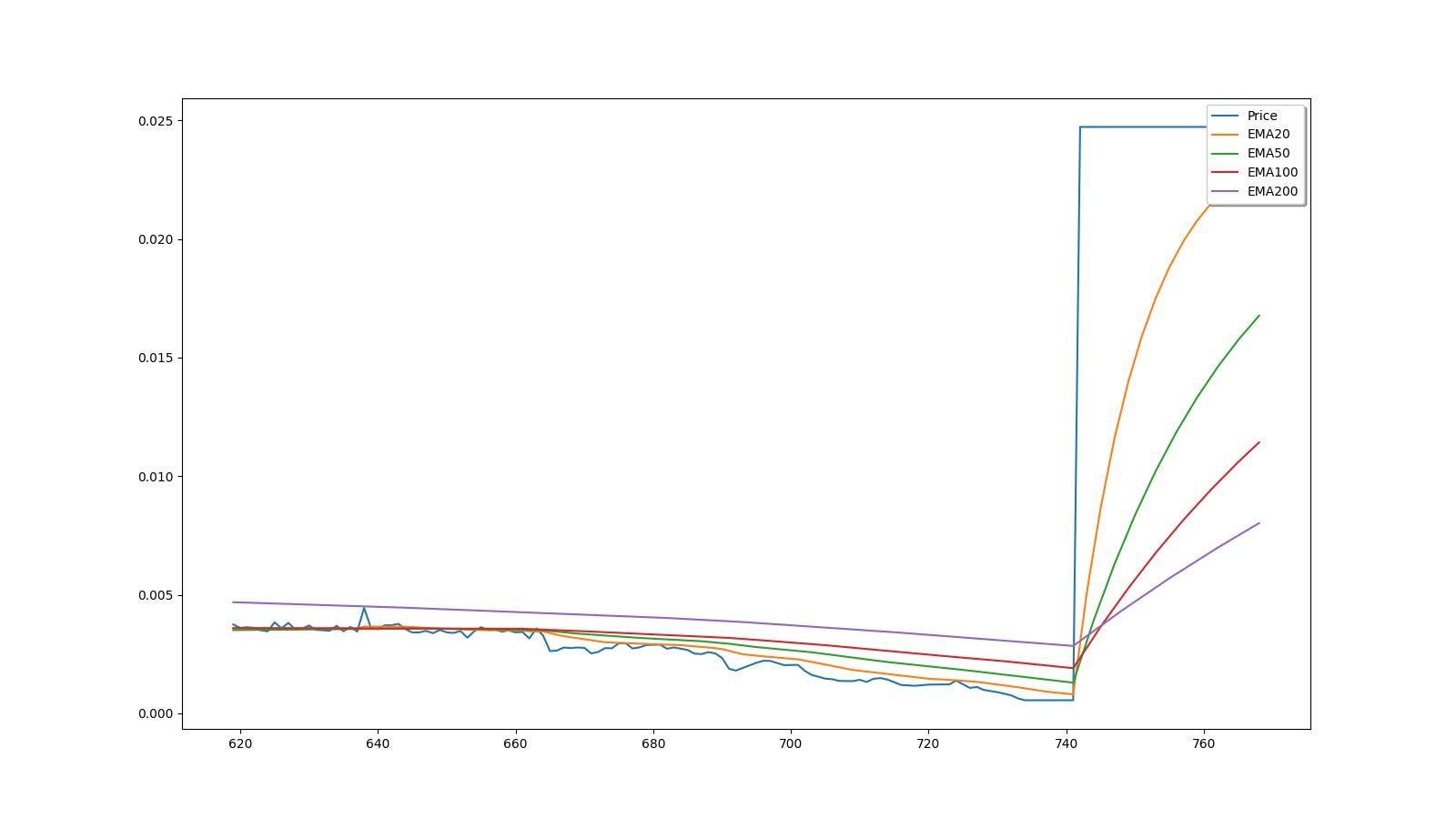 JPG Exponential Moving Averages