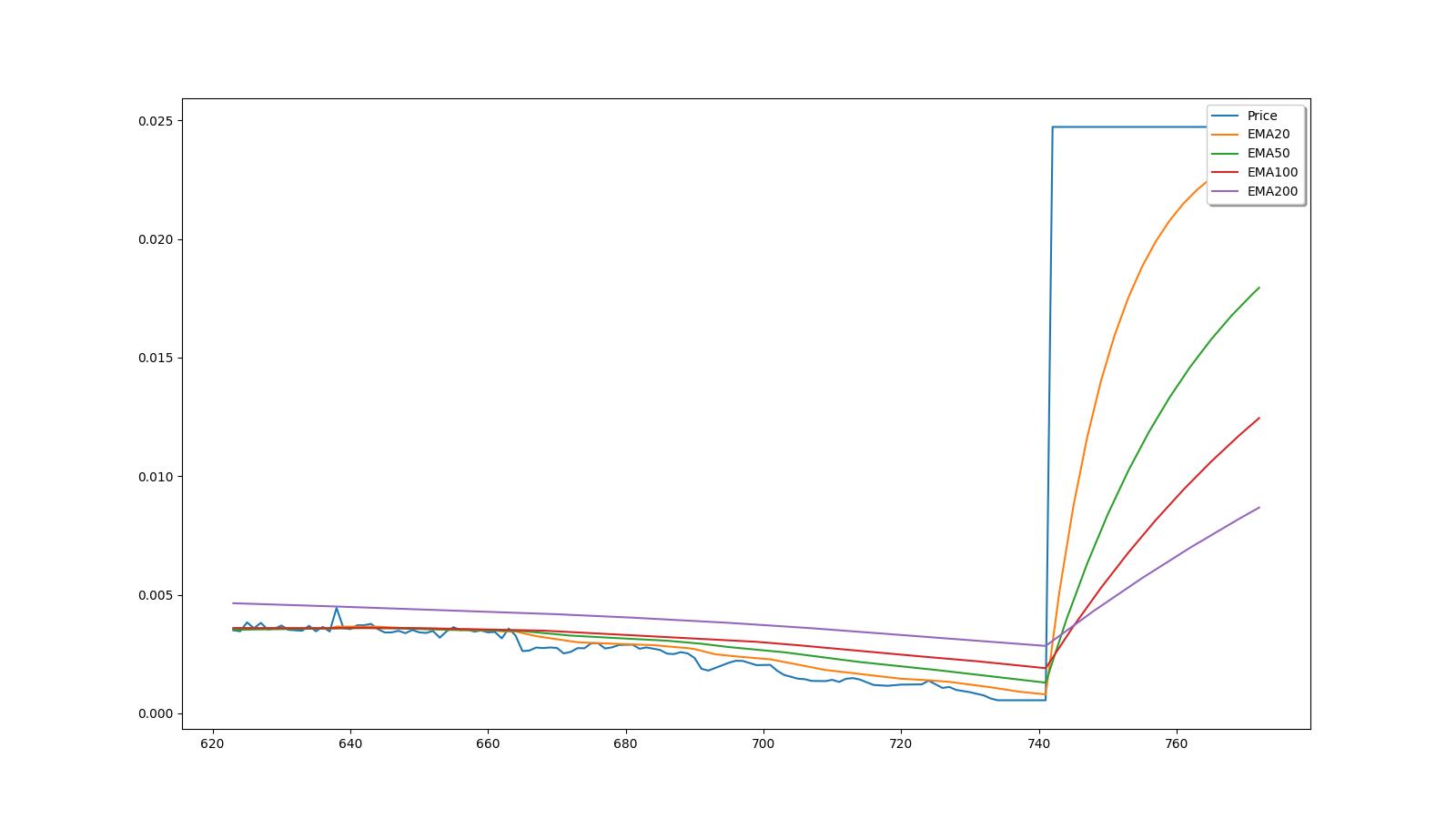 JPG Exponential Moving Averages