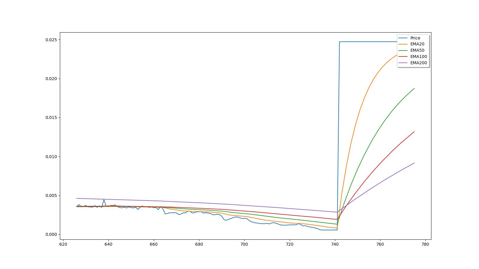 JPG Exponential Moving Averages