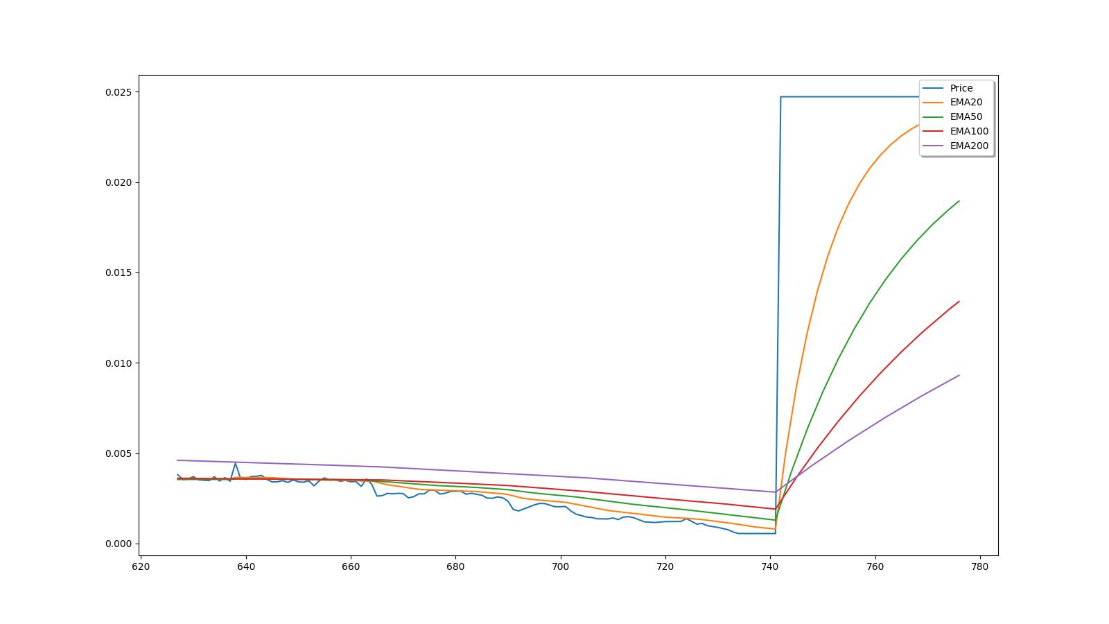 JPG Exponential Moving Averages