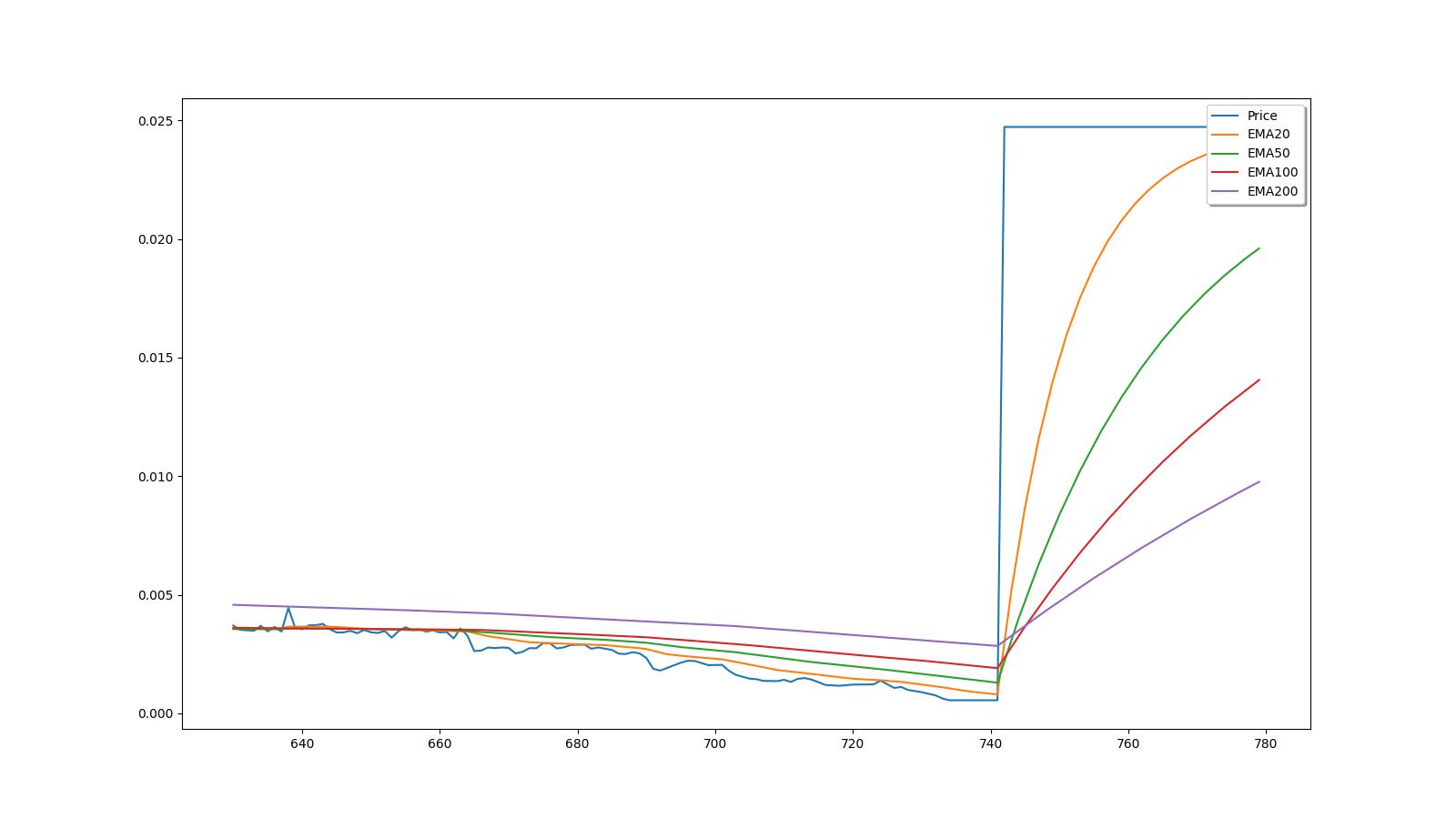 JPG Exponential Moving Averages