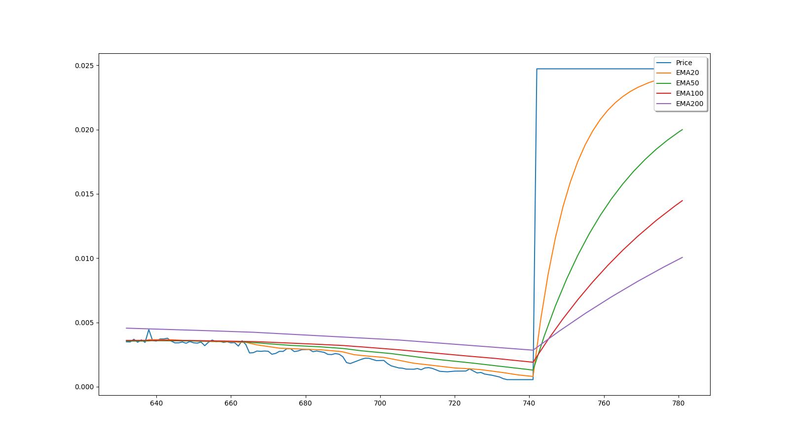 JPG Exponential Moving Averages