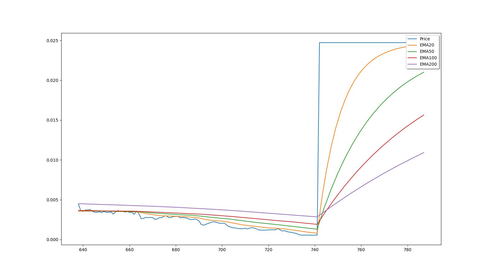 JPG Exponential Moving Averages