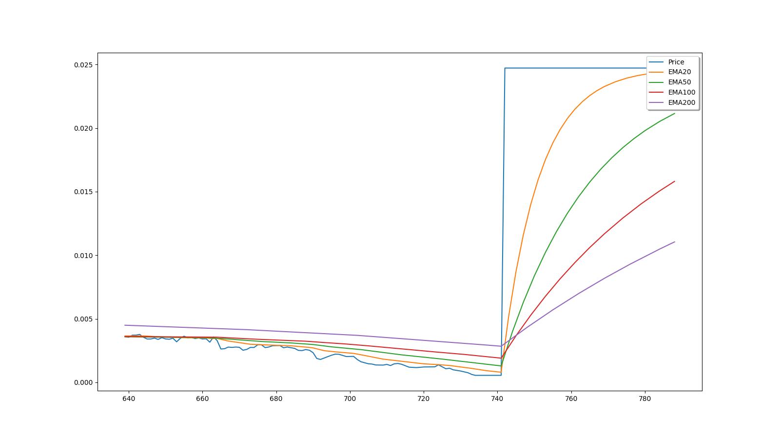 JPG Exponential Moving Averages