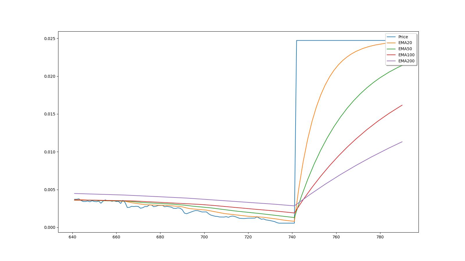 JPG Exponential Moving Averages