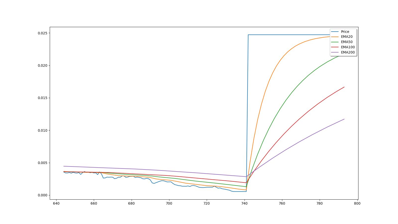 JPG Exponential Moving Averages