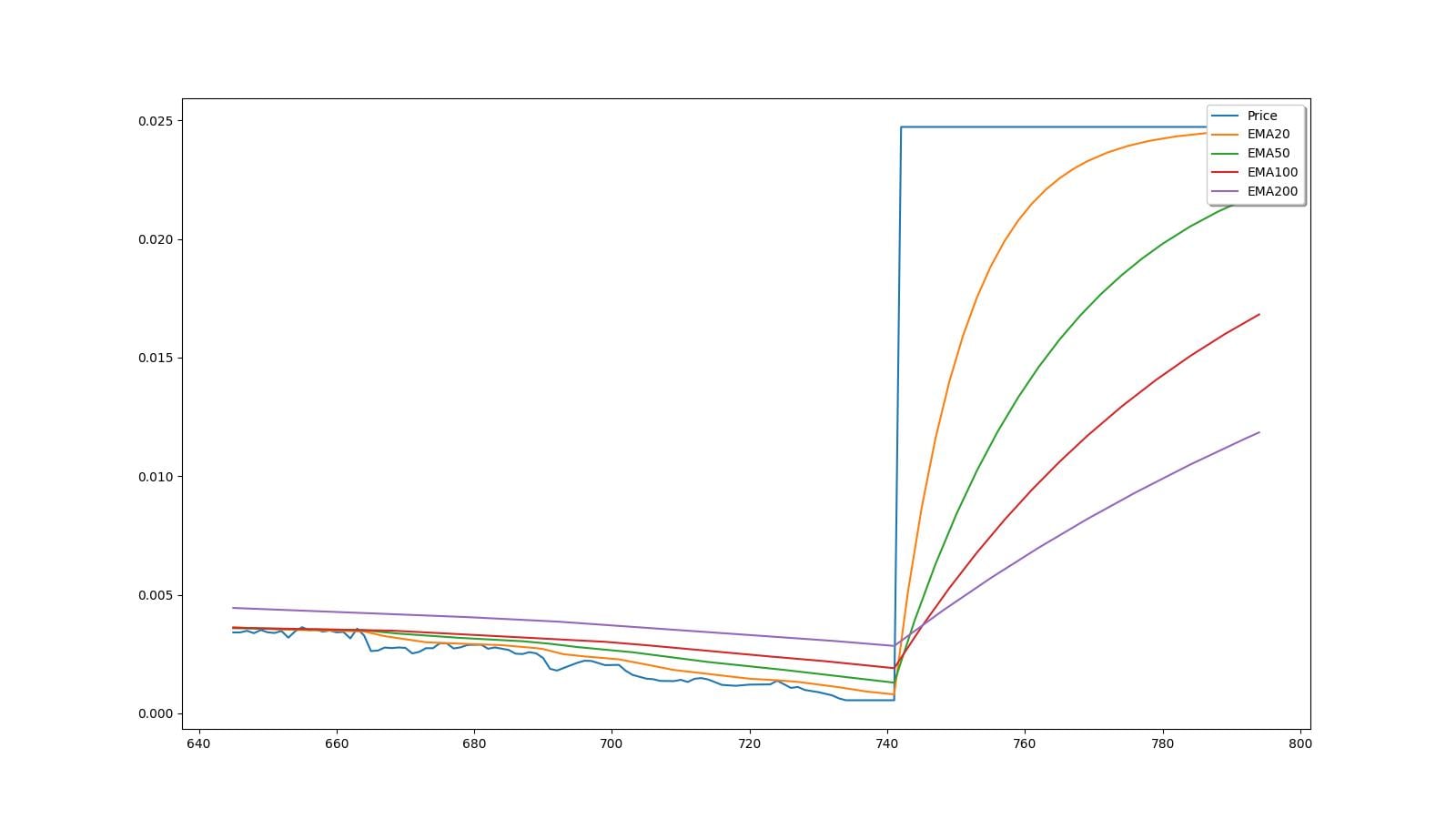 JPG Exponential Moving Averages