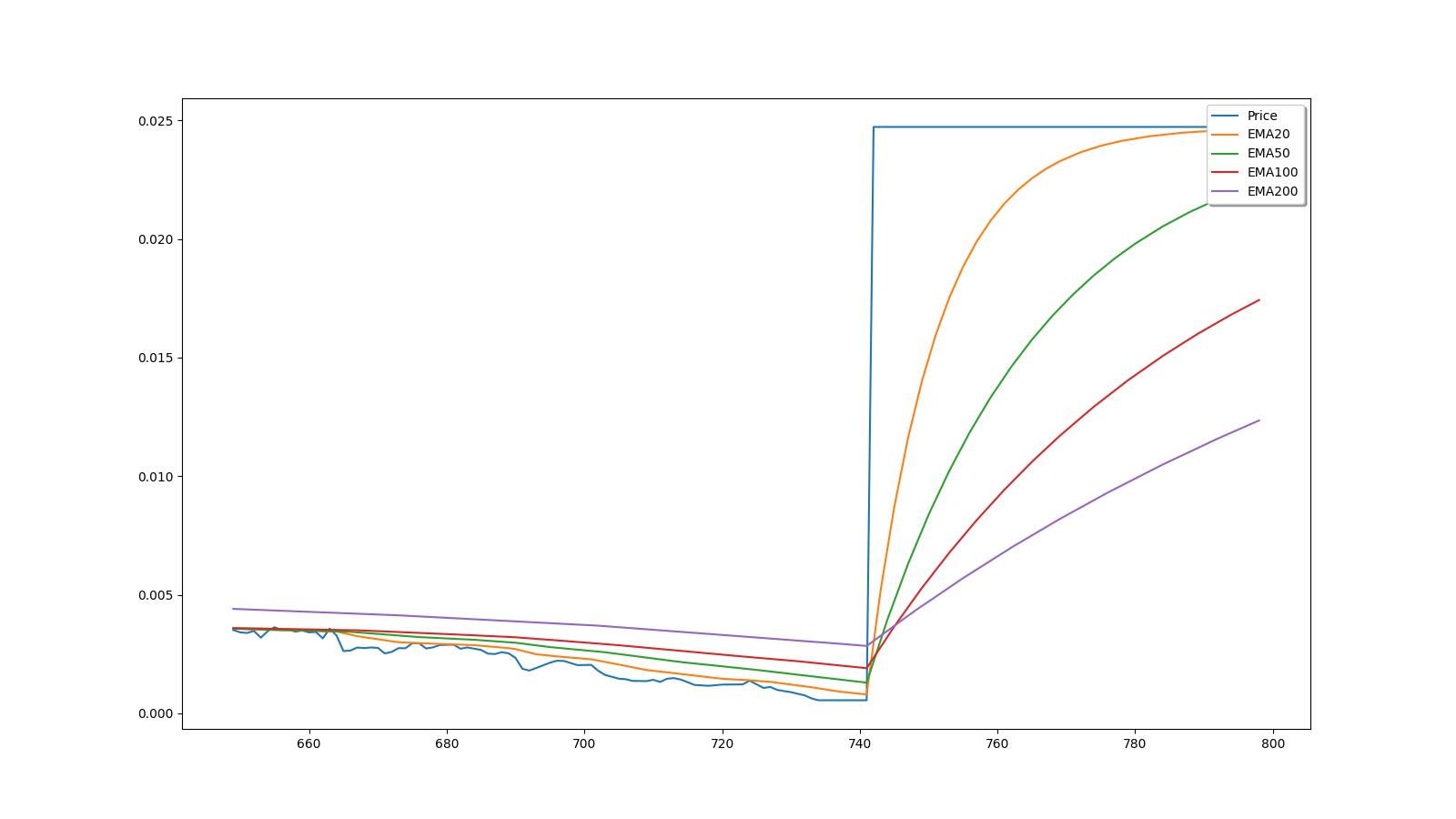 JPG Exponential Moving Averages