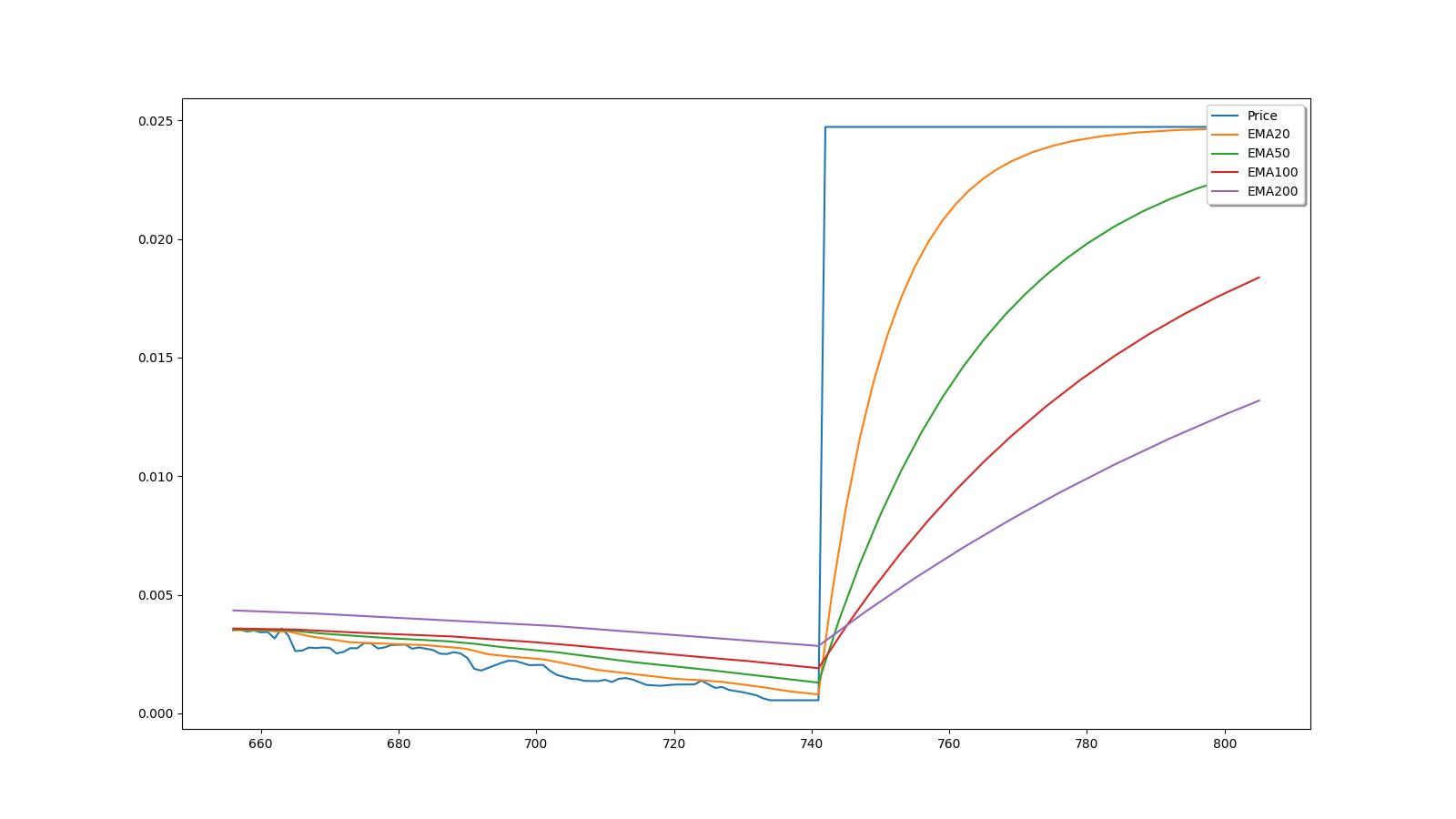 JPG Exponential Moving Averages
