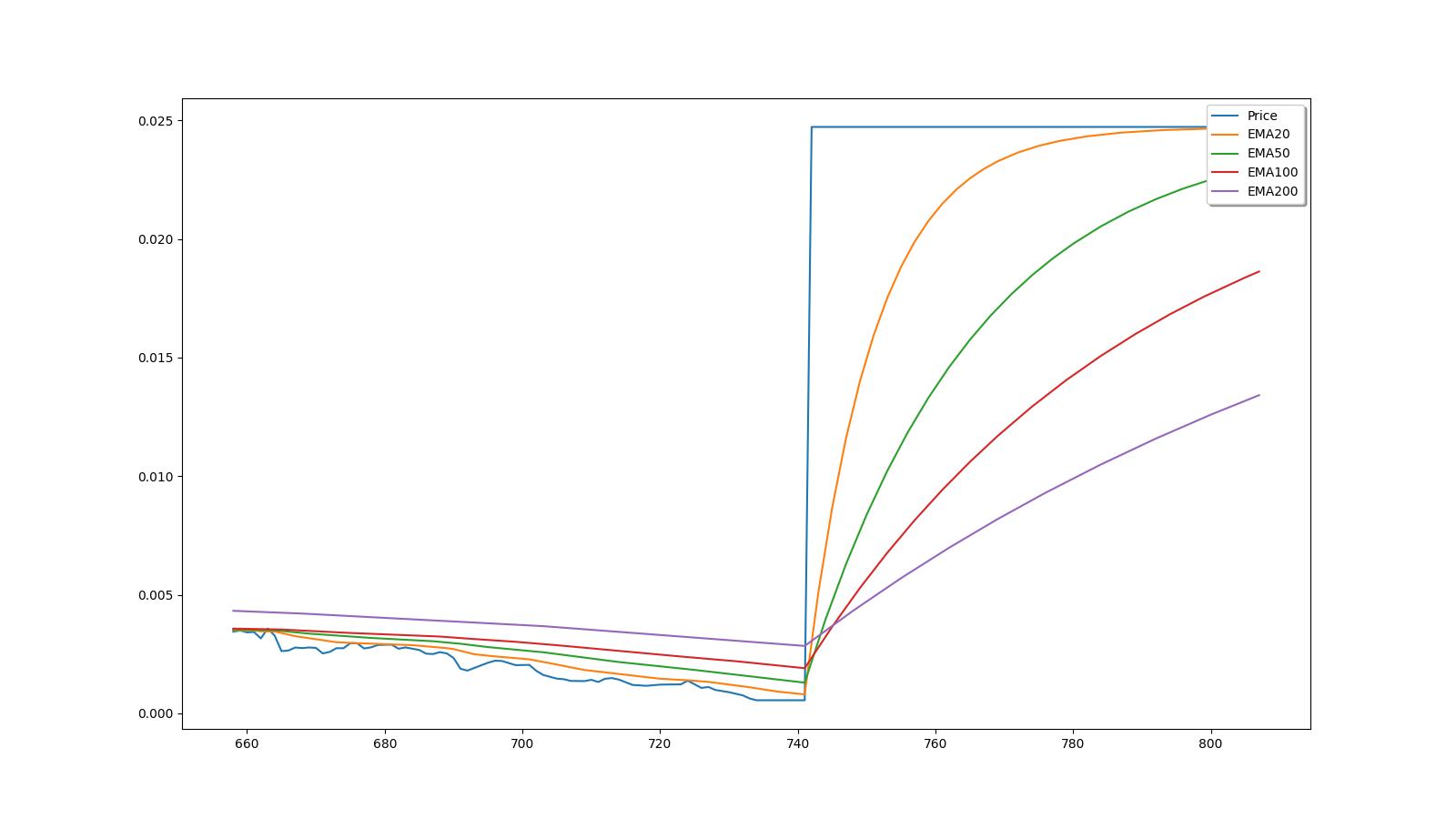 JPG Exponential Moving Averages