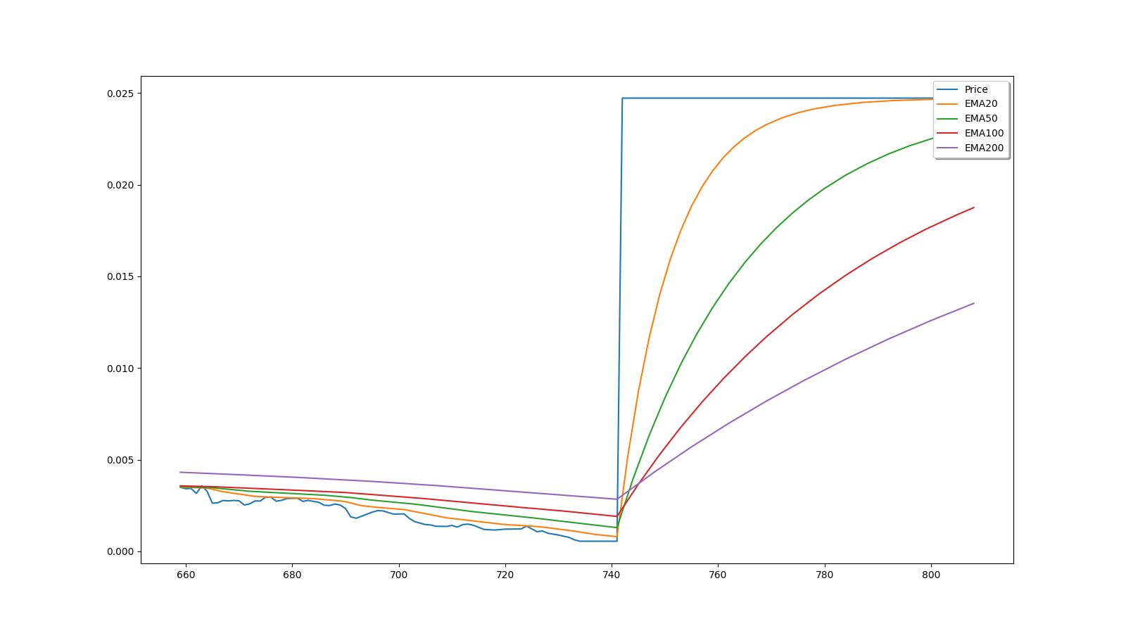 JPG Exponential Moving Averages