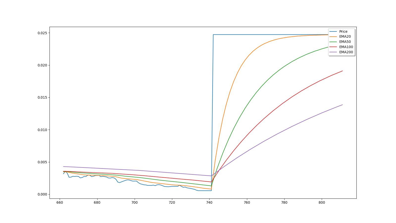 JPG Exponential Moving Averages