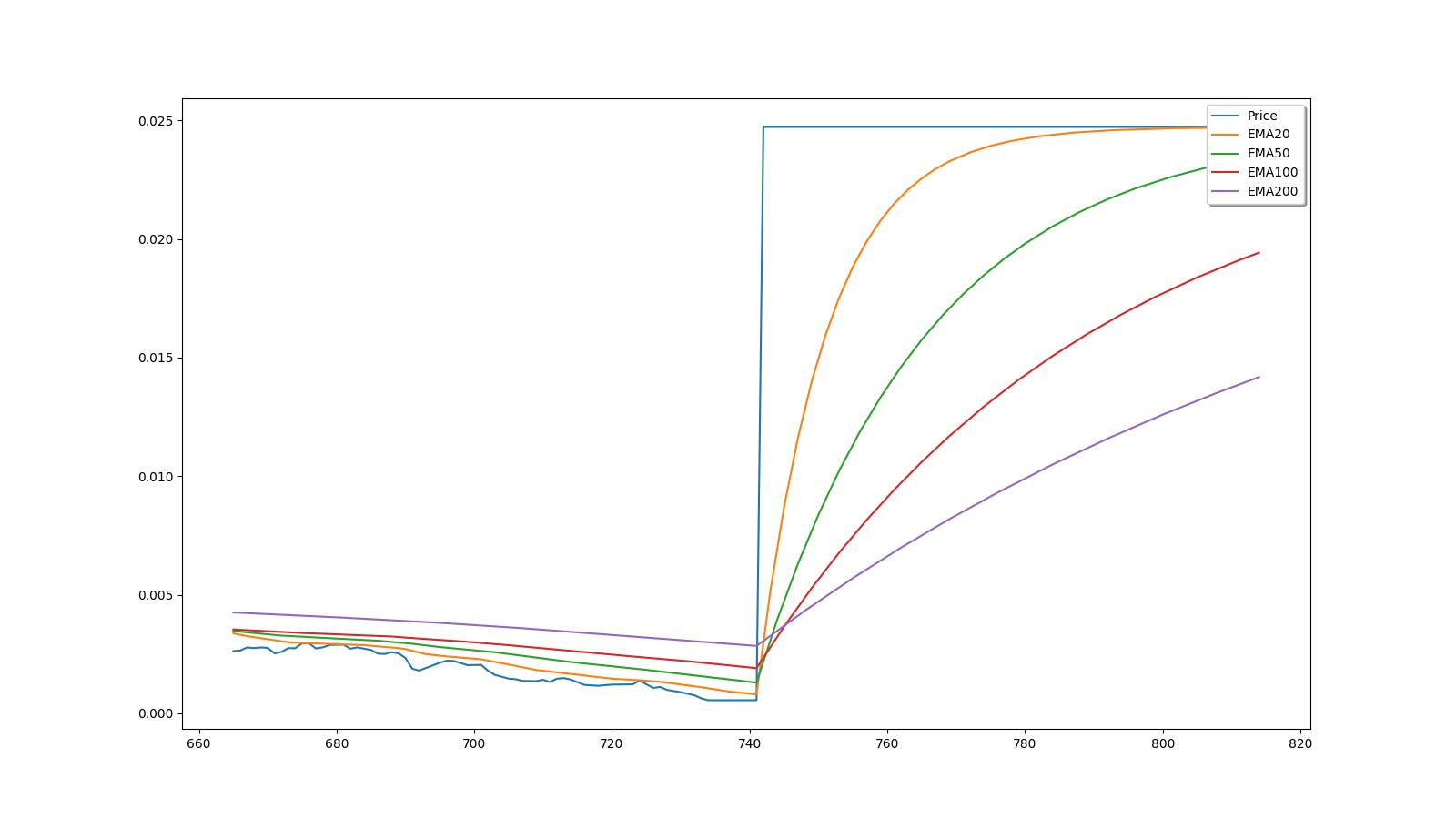 JPG Exponential Moving Averages