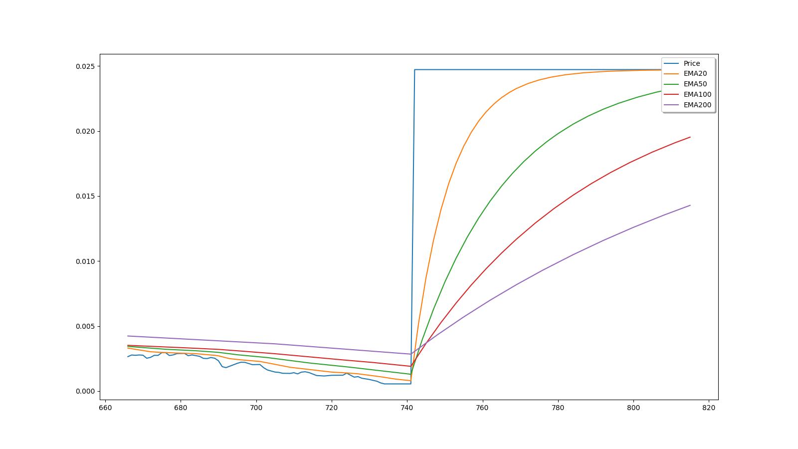 JPG Exponential Moving Averages