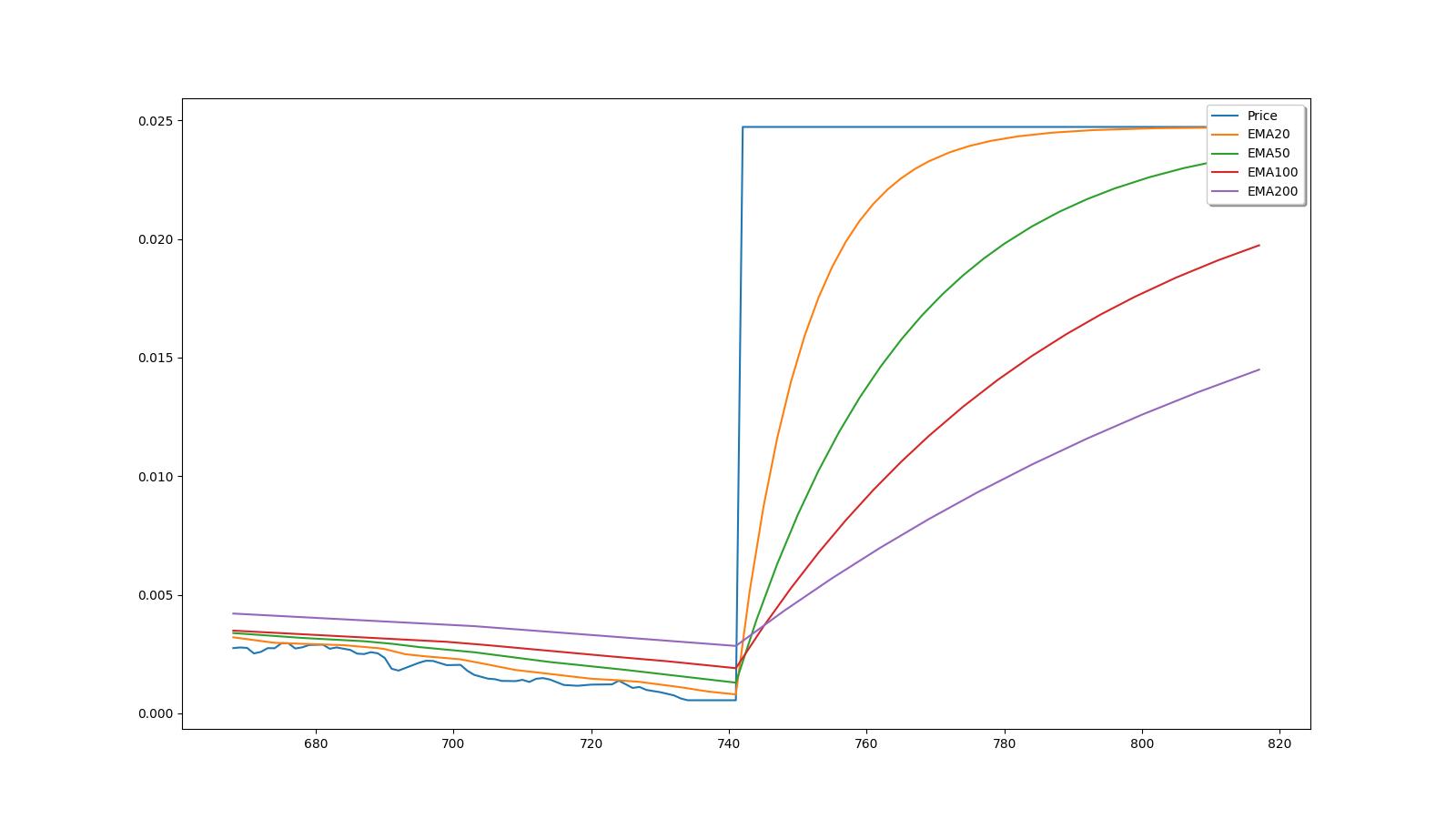 JPG Exponential Moving Averages