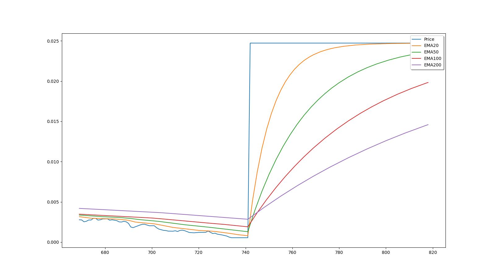 JPG Exponential Moving Averages