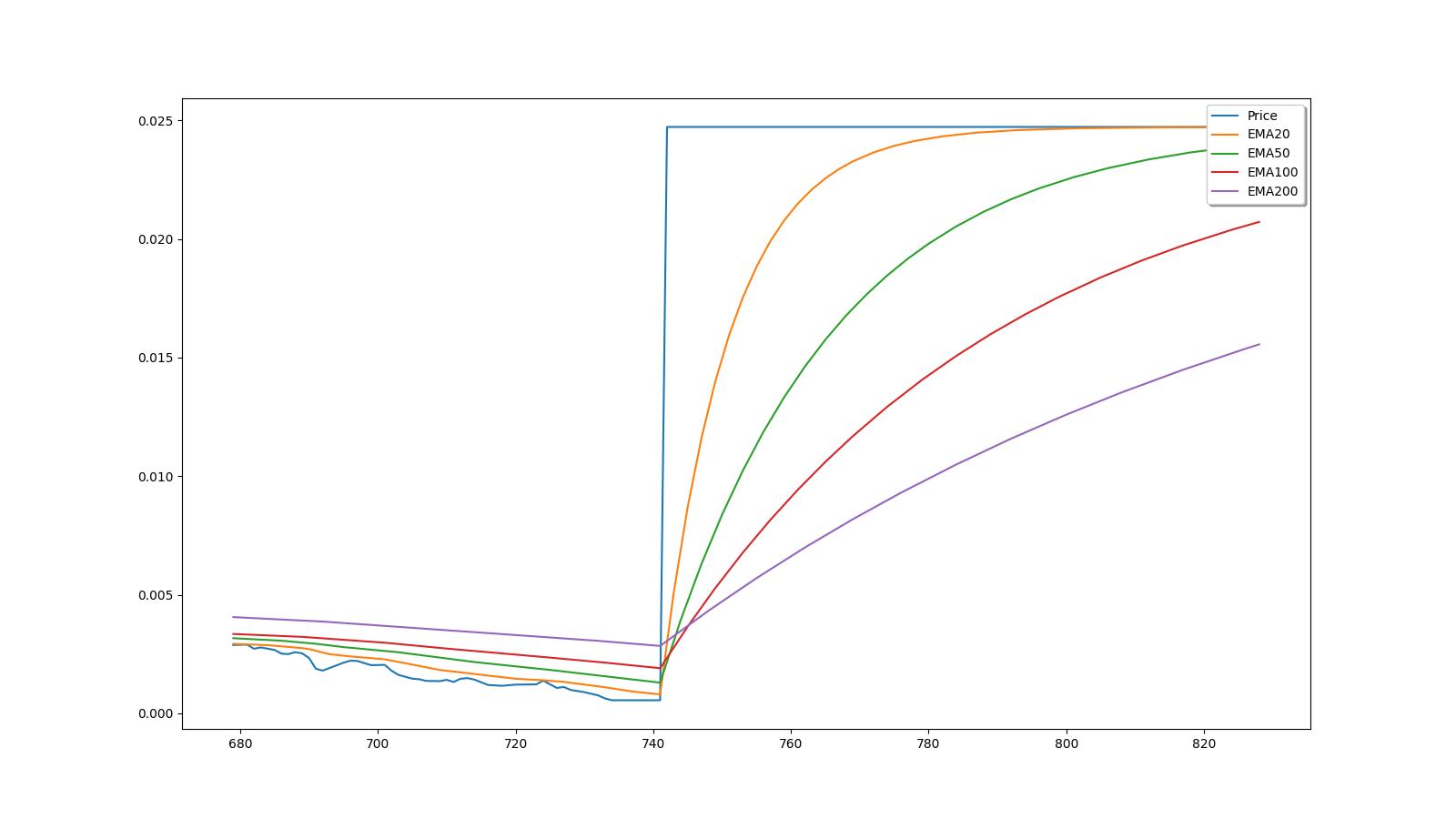 JPG Exponential Moving Averages