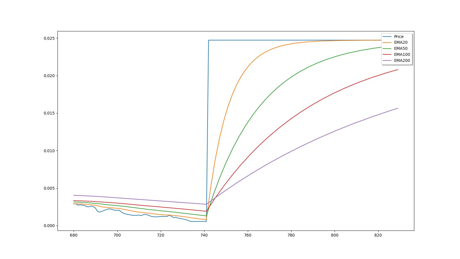 JPG Exponential Moving Averages