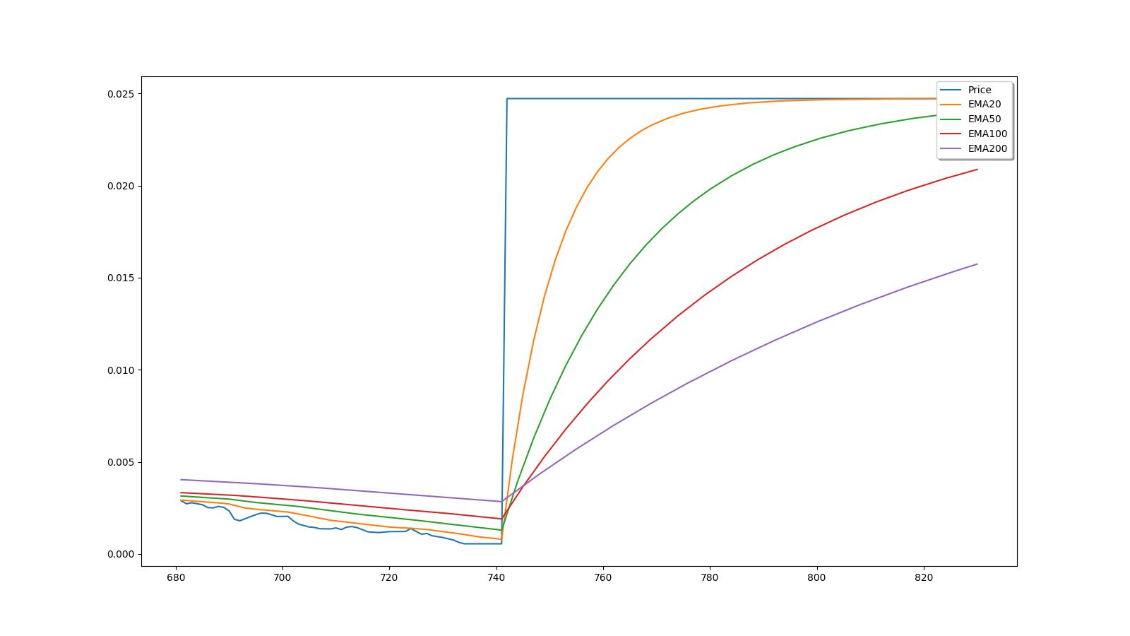 JPG Exponential Moving Averages
