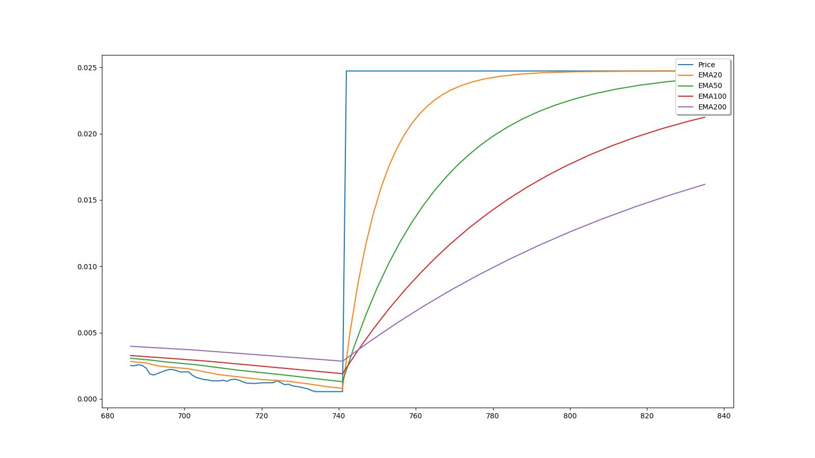 JPG Exponential Moving Averages