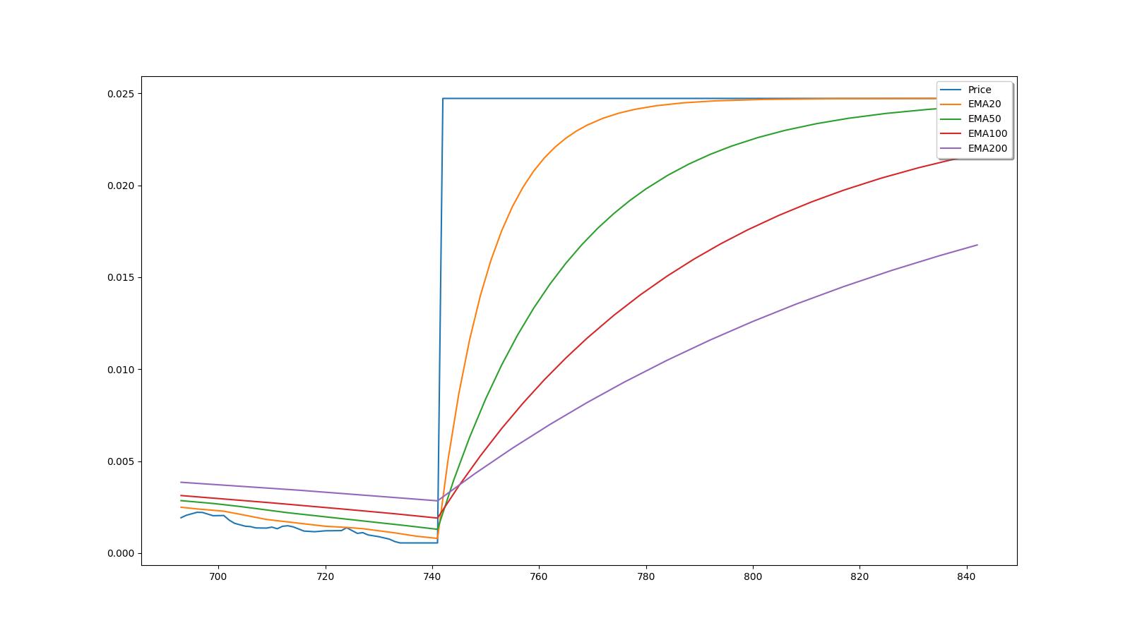 JPG Exponential Moving Averages