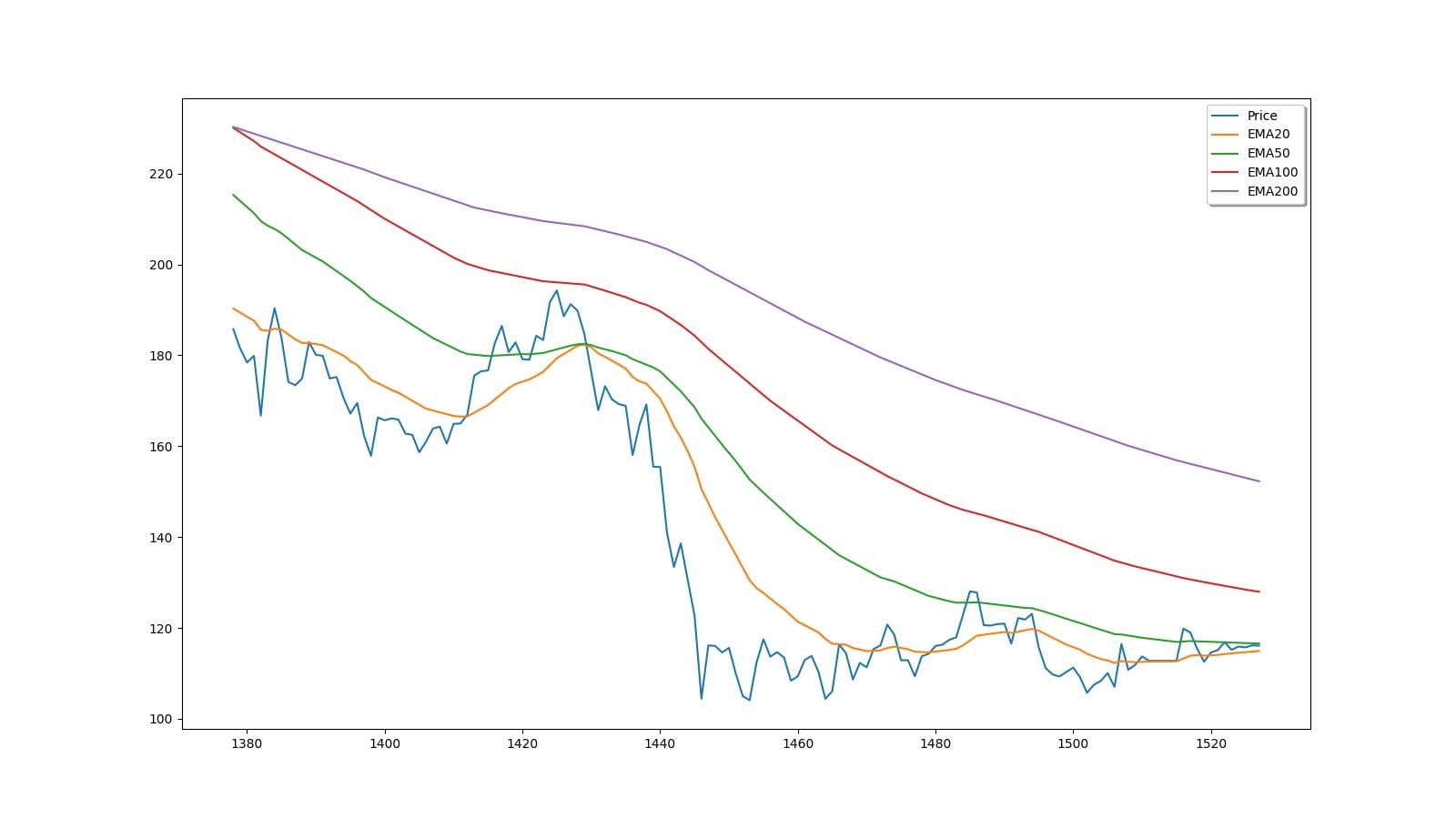 JPool Exponential Moving Averages