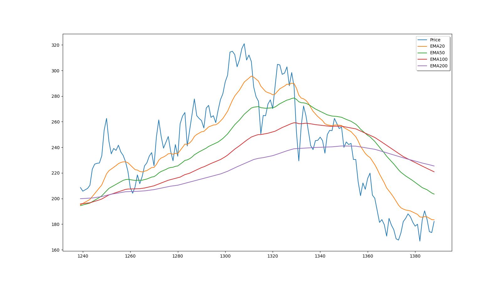 JPool Exponential Moving Averages