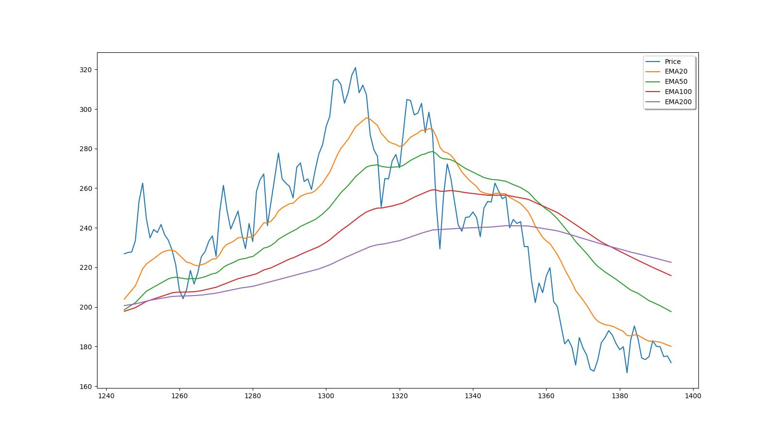 JPool Exponential Moving Averages