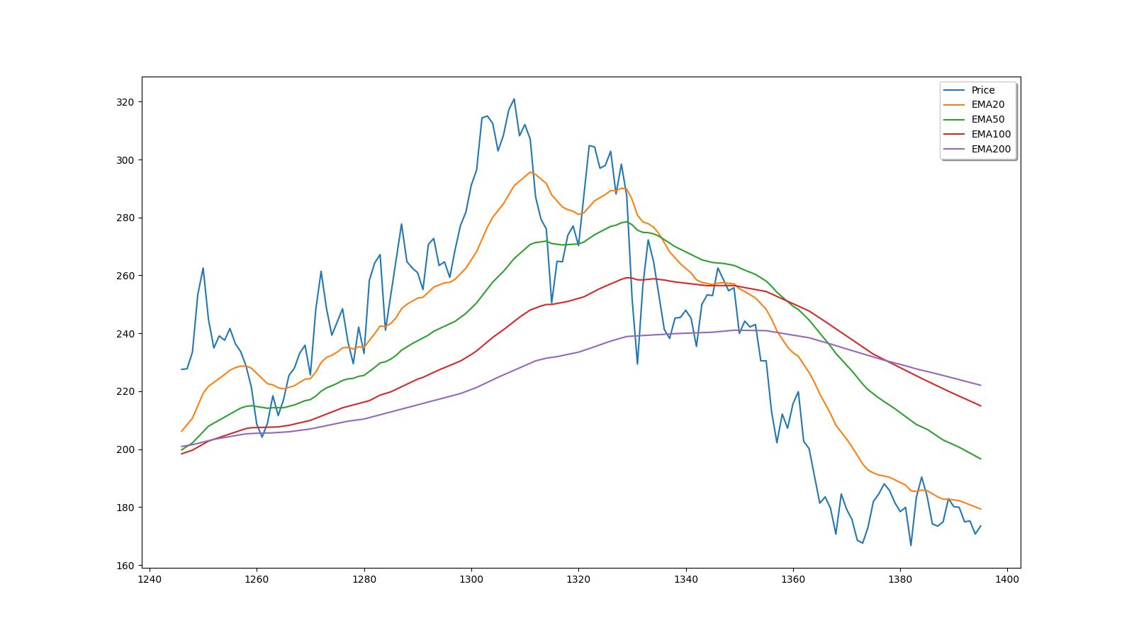 JPool Exponential Moving Averages