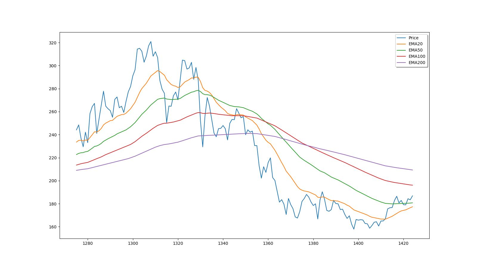 JPool Exponential Moving Averages