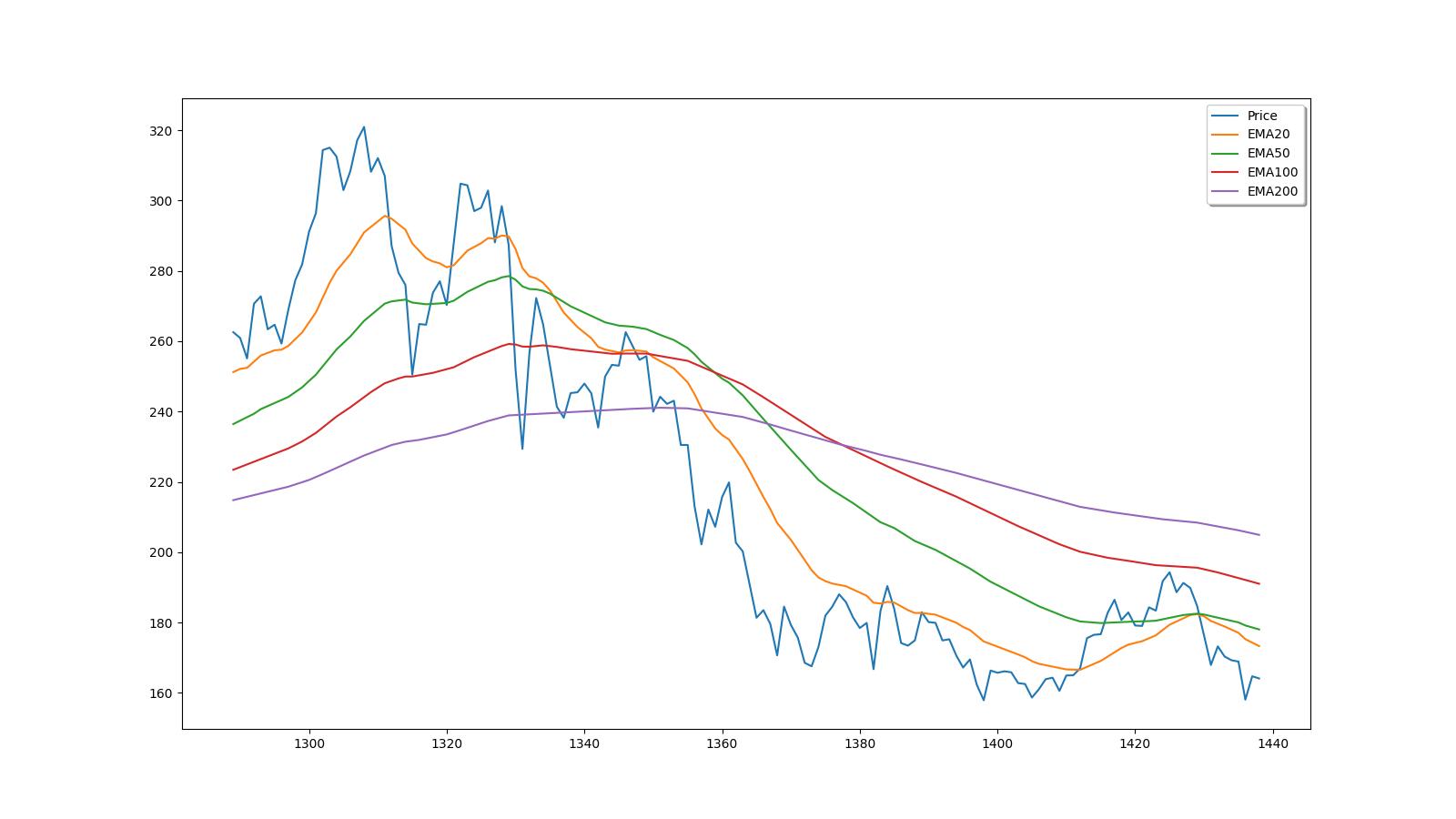 JPool Exponential Moving Averages