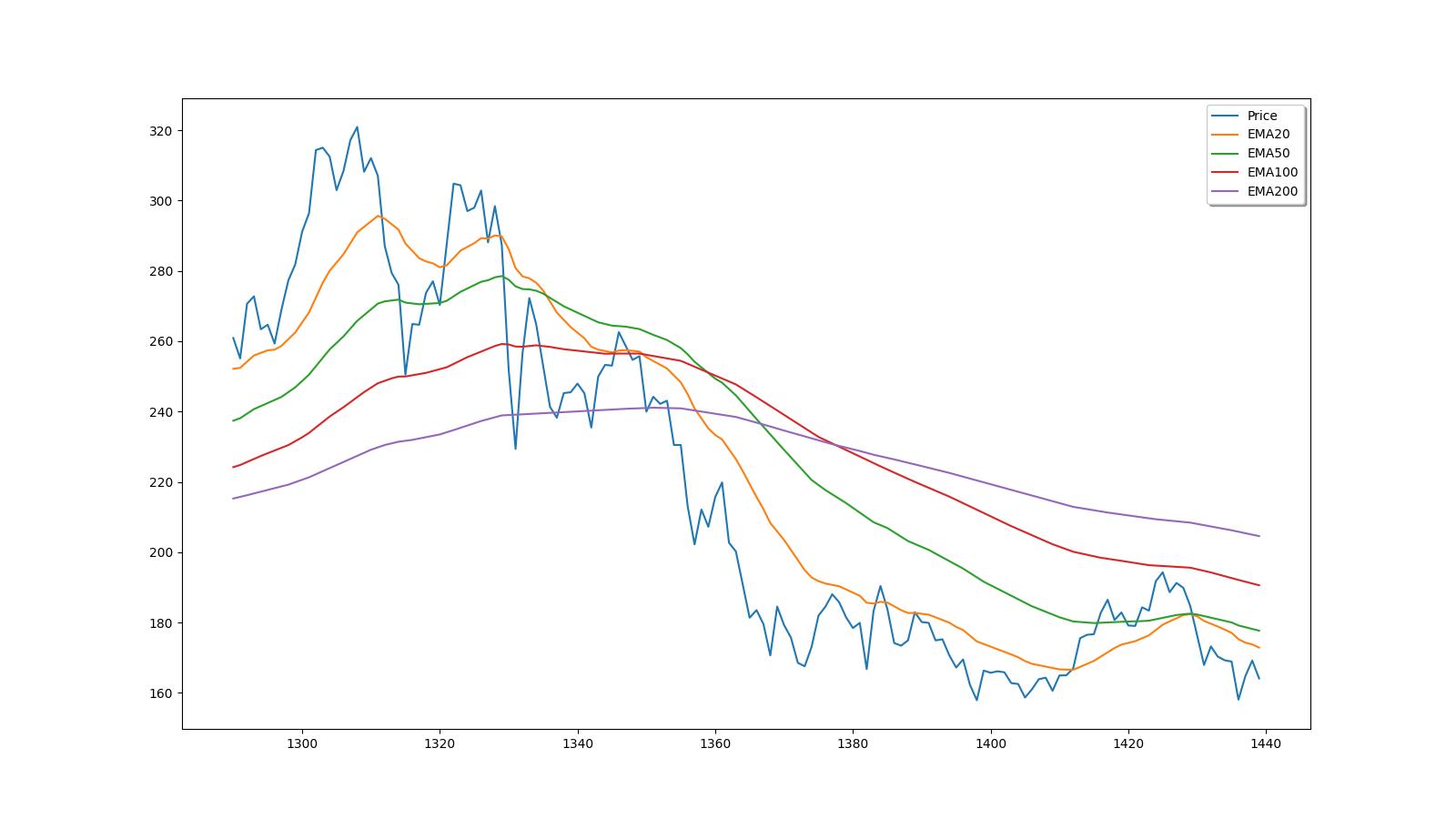 JPool Exponential Moving Averages
