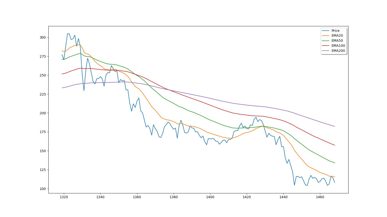 JPool Exponential Moving Averages