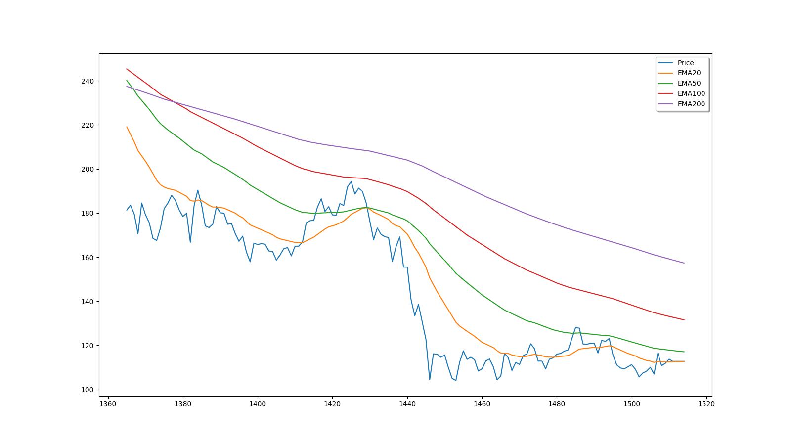 JPool Exponential Moving Averages