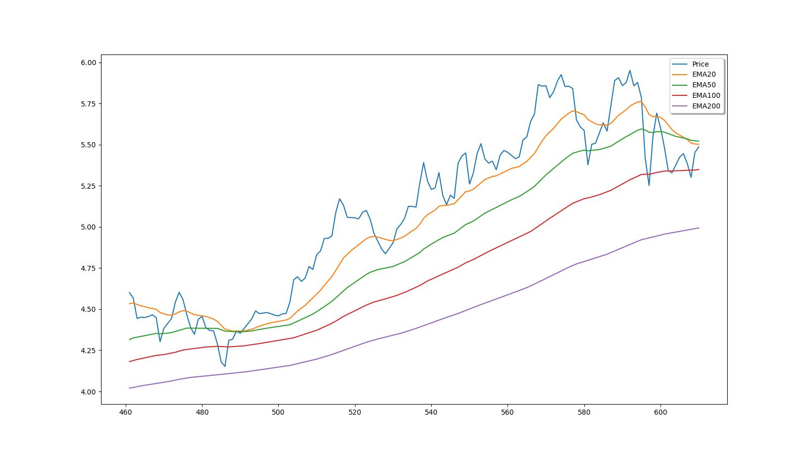 Jupiter Perps LP Exponential Moving Averages