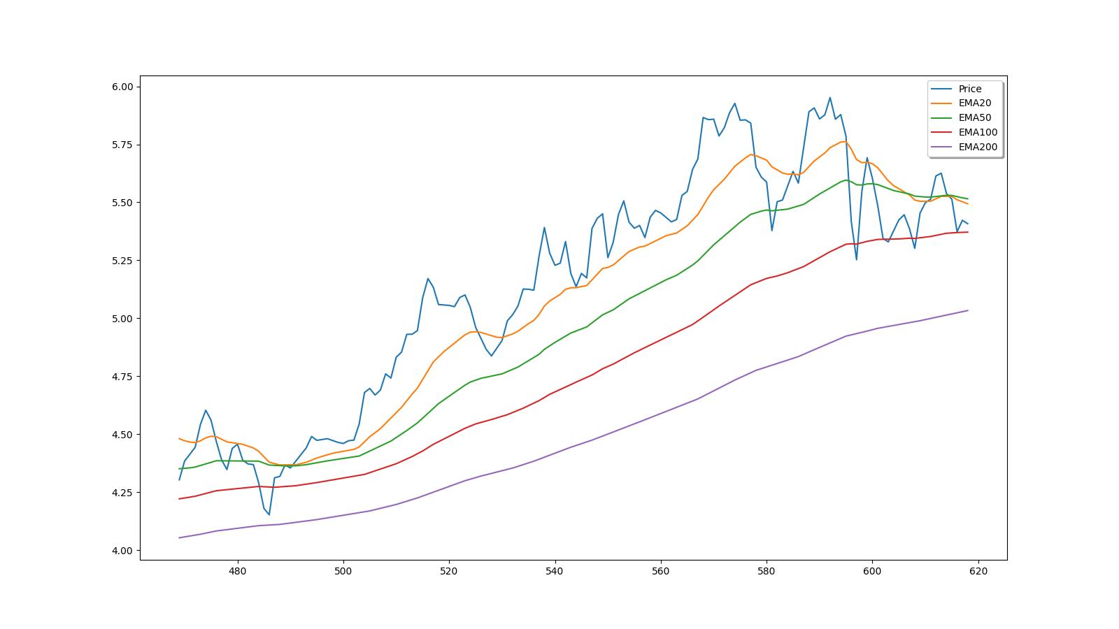 Jupiter Perps LP Exponential Moving Averages