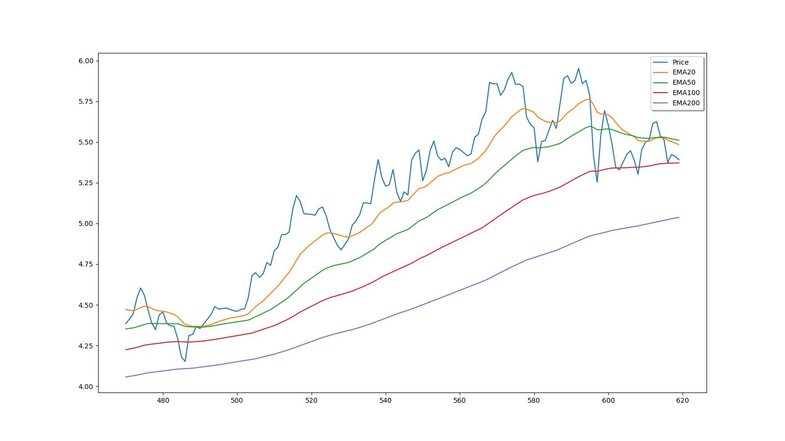 Jupiter Perps LP Exponential Moving Averages