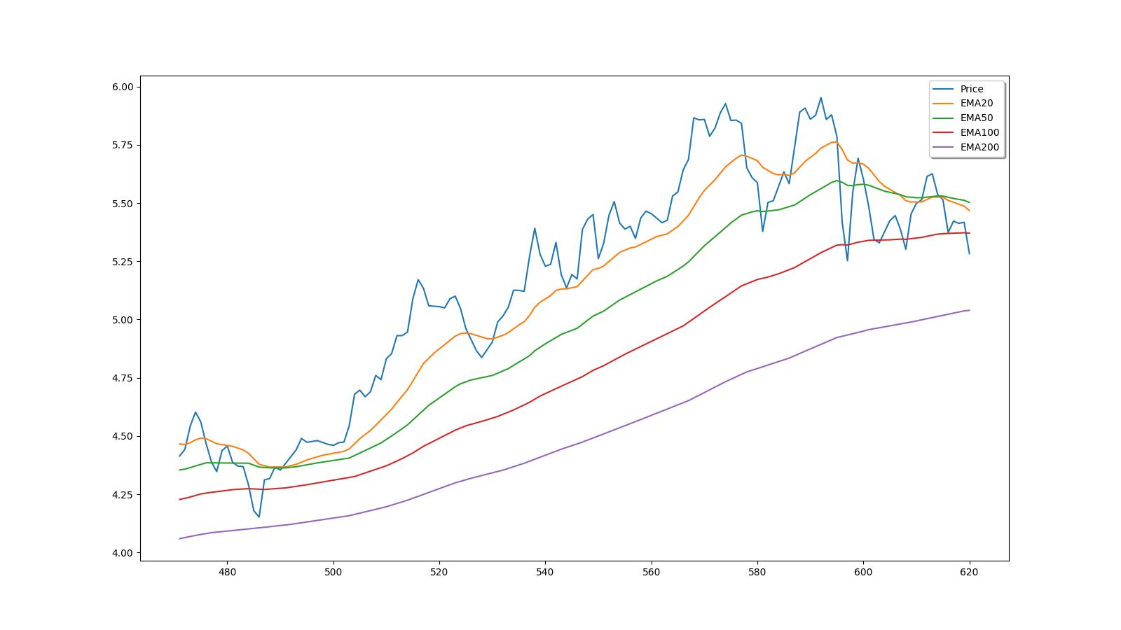 Jupiter Perps LP Exponential Moving Averages